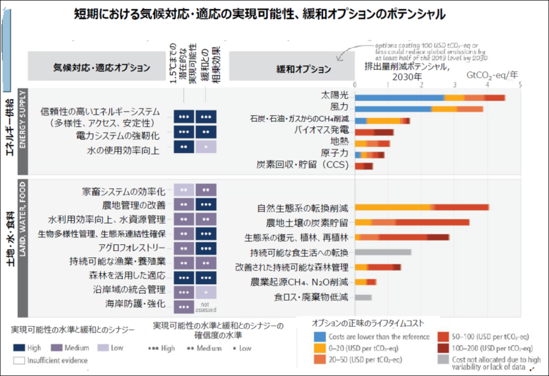 IPCC第6次報告書を受けて「日本で脱炭素社会」は実現できるのか？【前編】